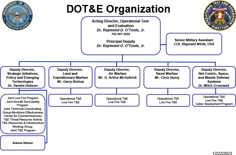 The Office of the Director, Operational Test and Evaluation > About ...